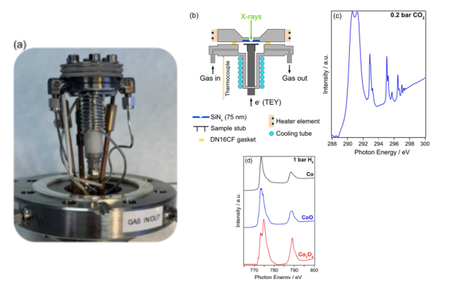 Diamond Light Source